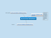 tipos de software - Mind Map